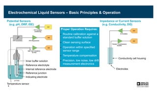 intelligent_sensing_for_environmental_&_process_measurement_ppt_ADI.pdf