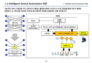 애플트리랩 Intelligent service automation | PDF