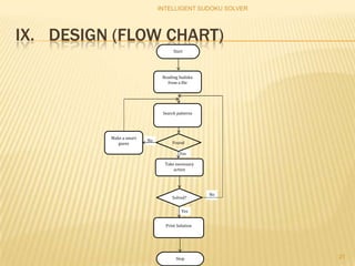 Intelligent Sudoku Solver | PPSX