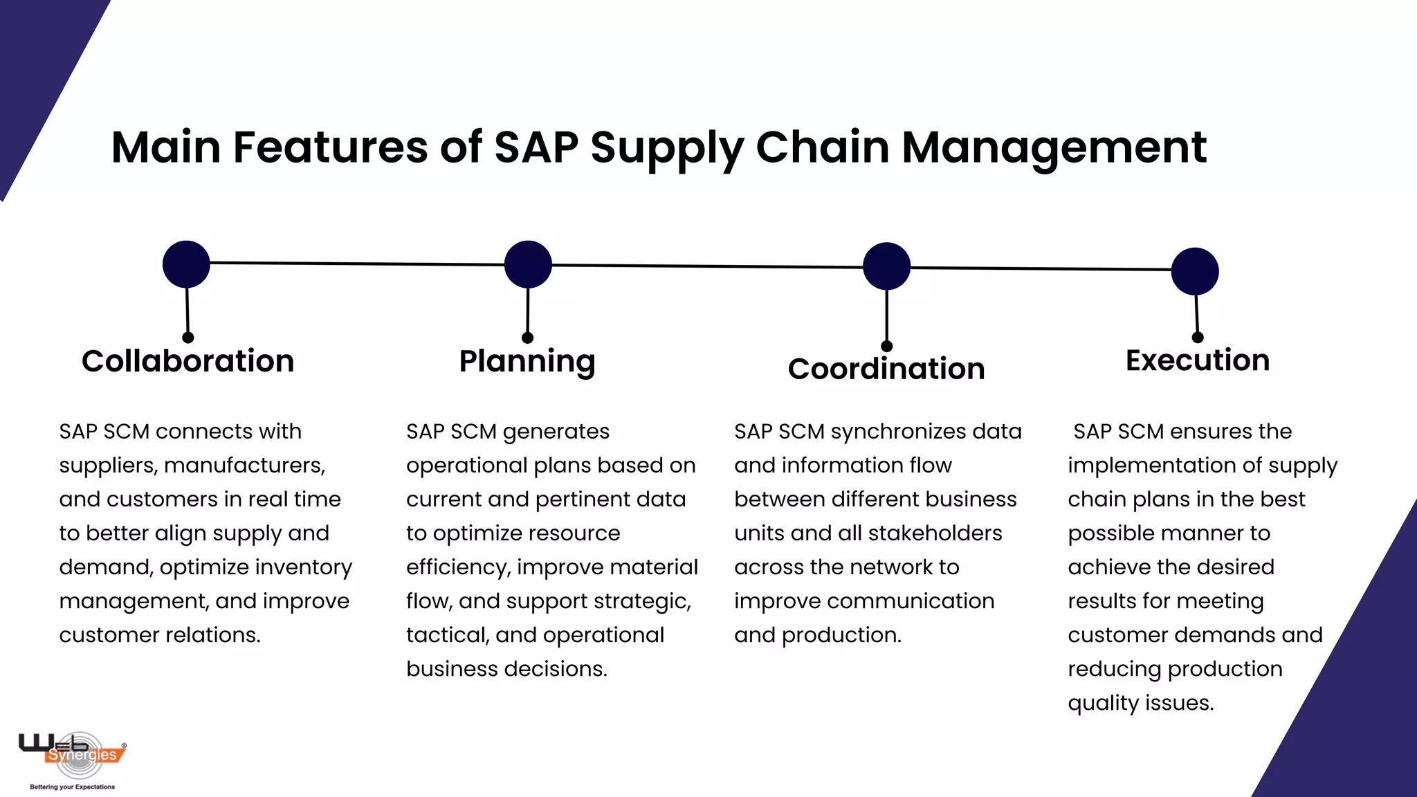 Intelligent Supply Chain Management with SAP Solutions.pdf
