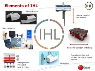 Niki Nicolas Grigoriou's presentation from the Healthcare DENMARK ...