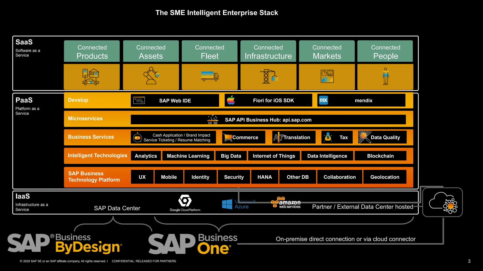 ERP with Supper IntelligentTechnologies.pptx | Cloud Computing | Internet