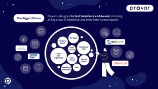 Intelligent Test Automation with Provar.pdf