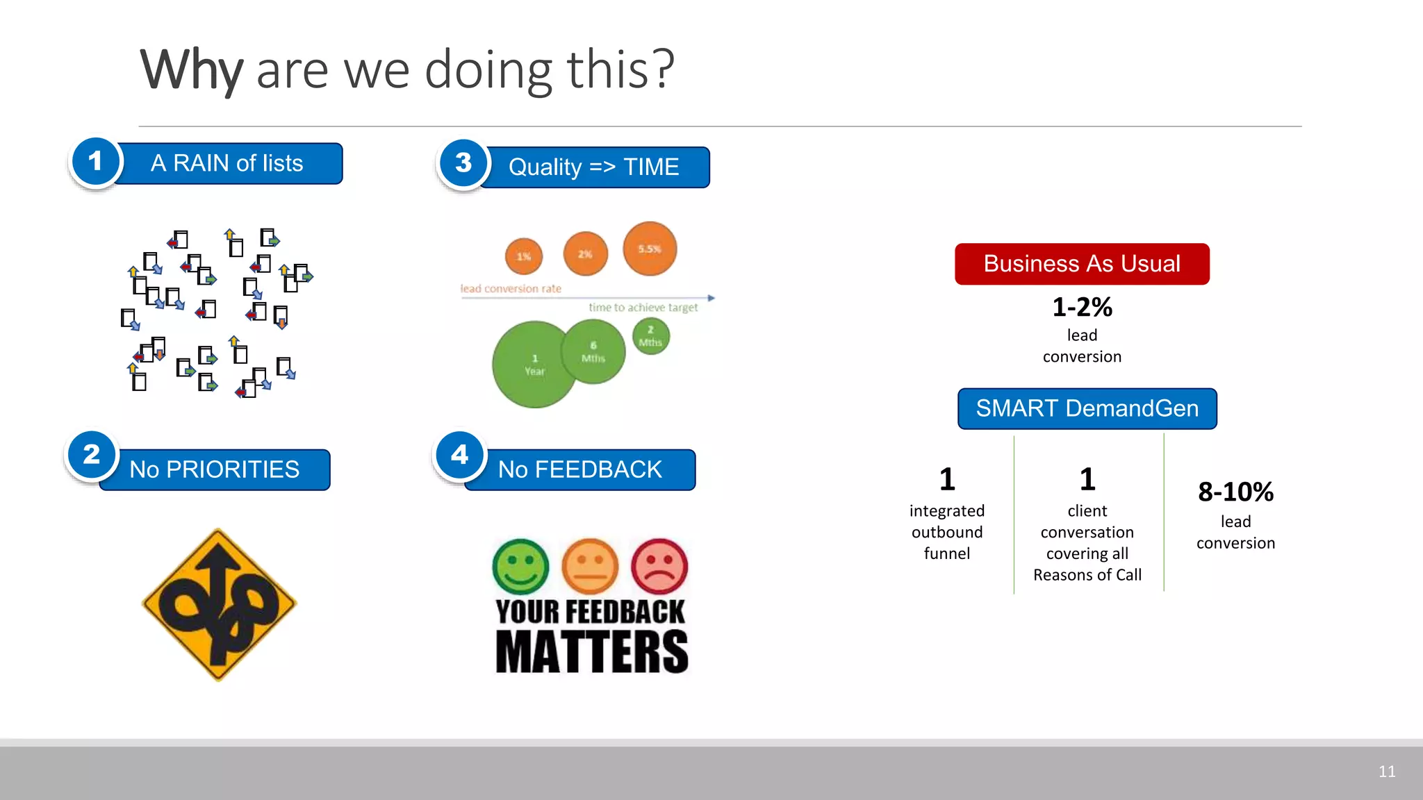 Intelligent Tooling for (Digital) Sales | PPT