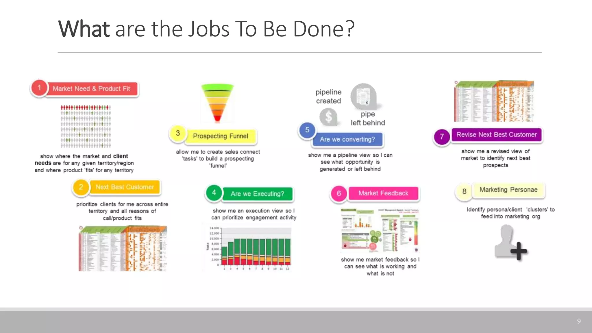 Intelligent Tooling for (Digital) Sales | PPT