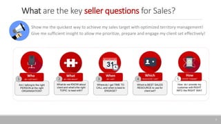 Intelligent Tooling for (Digital) Sales | PPT