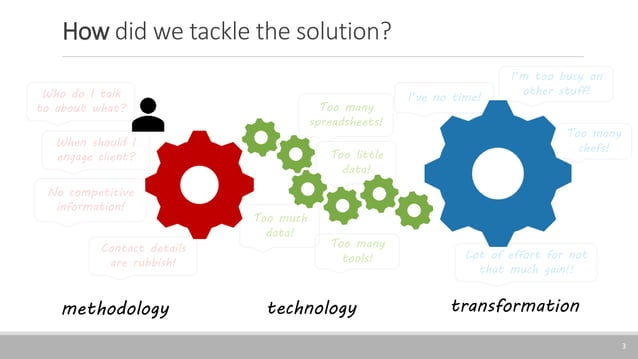 Intelligent Tooling for (Digital) Sales | PPT