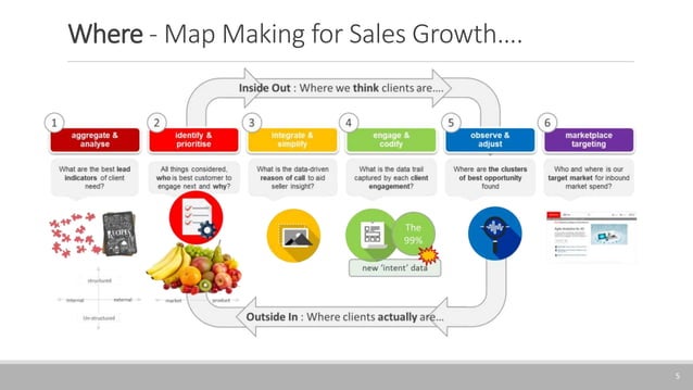 Intelligent Tooling for (Digital) Sales | PPT
