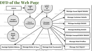 Intelligent Tours and Travels .pptx