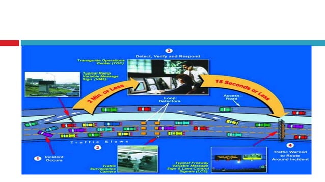 Intelligent Traffic Light control using Embedded Systems | PPTX | Computing | Technology & Computing