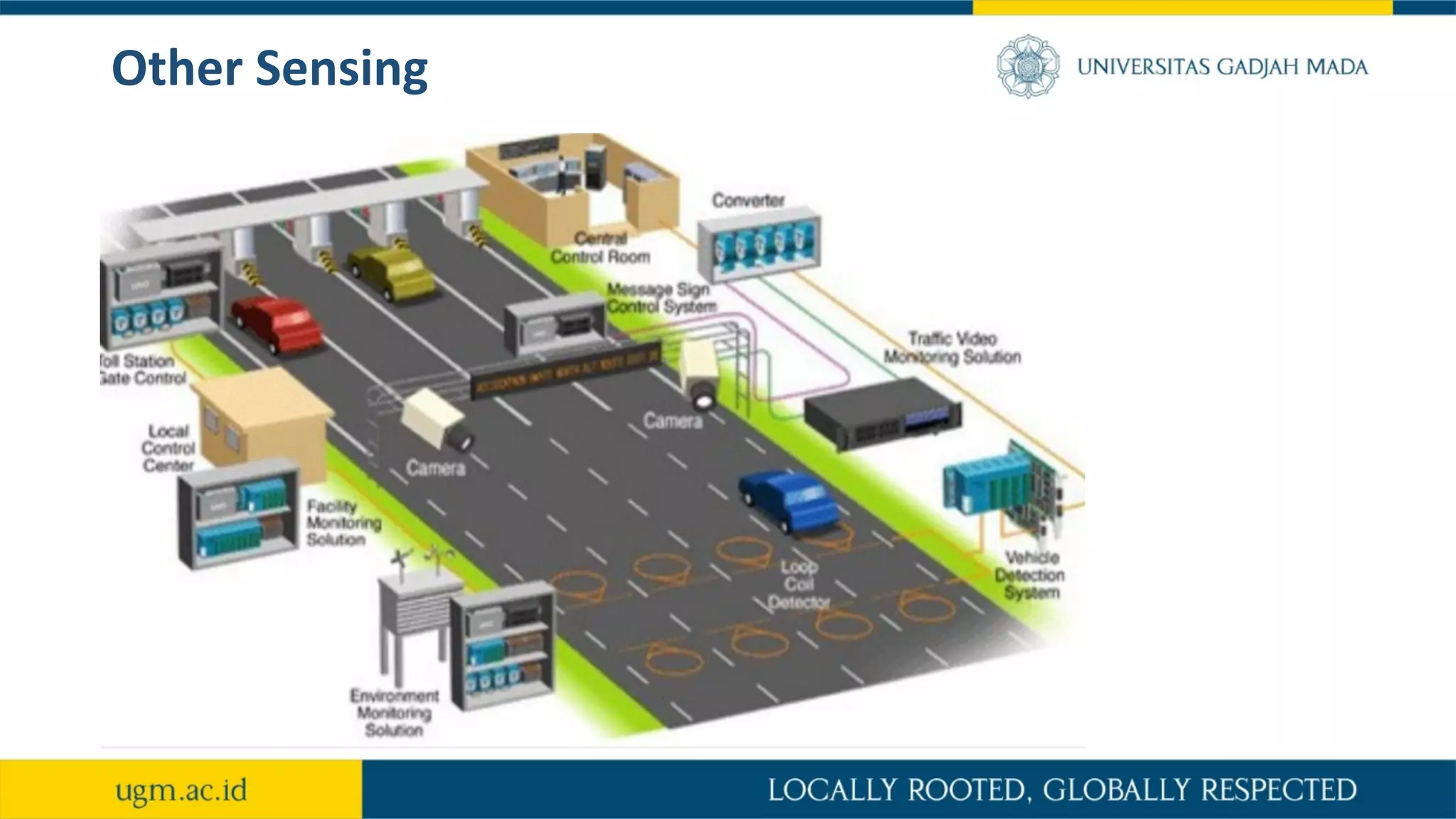 Intelligent Transport System | PDF