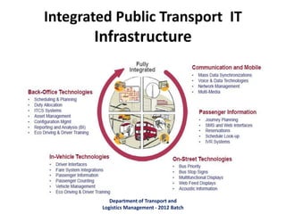 Intelligent transportation system (its) used in the public transport ...