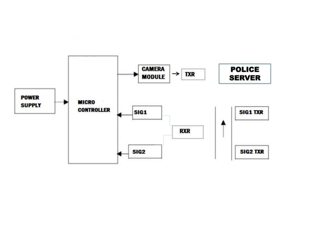 Intelligent transportation system using wireless sensor network | PPT