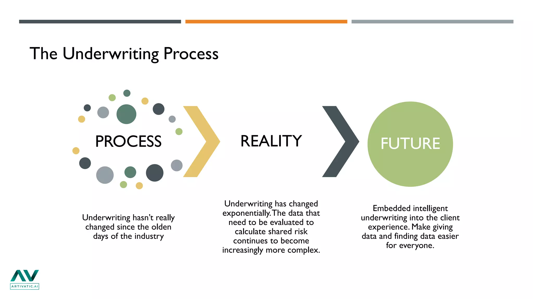 Intelligent underwriting workbench | PPT