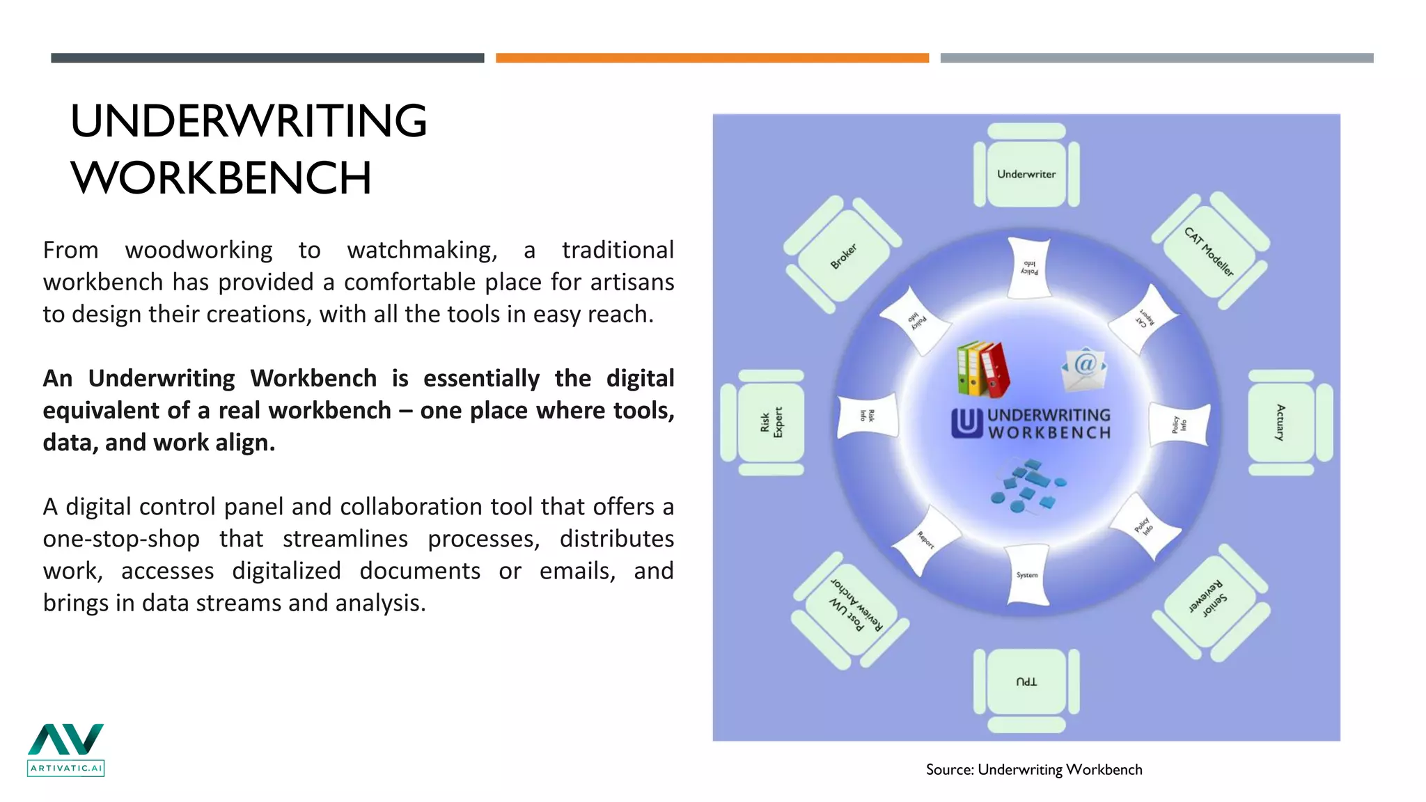 Intelligent underwriting workbench | PPT
