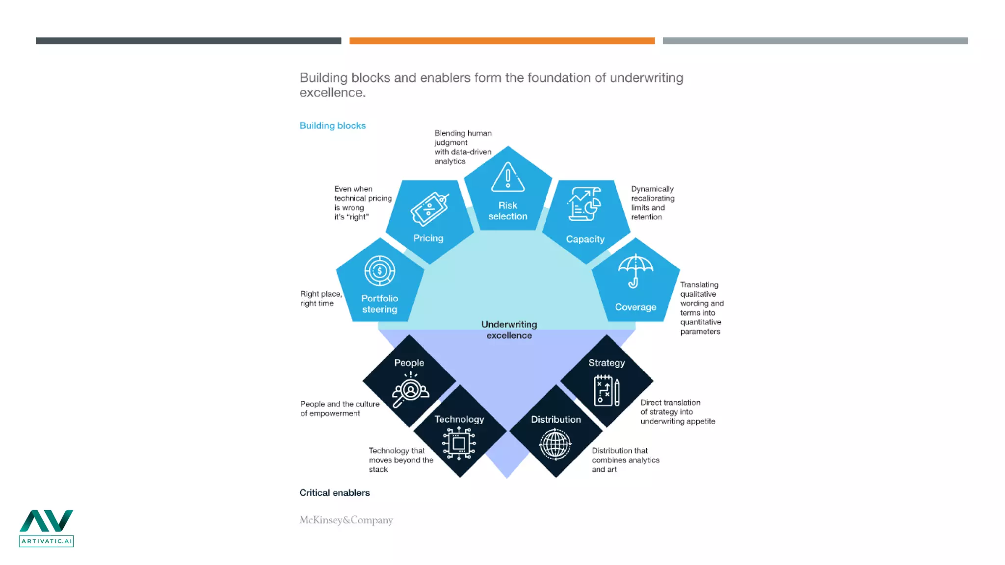 Intelligent underwriting workbench | PPT