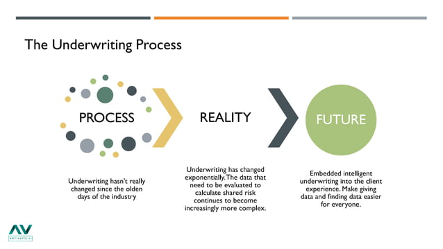 Intelligent underwriting workbench | PPT