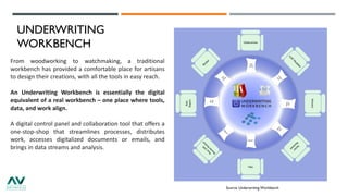 Intelligent underwriting workbench | PPT