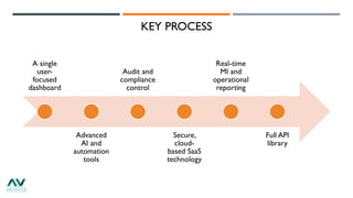Intelligent underwriting workbench | PPT