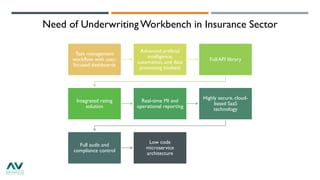 Intelligent underwriting workbench | PPT