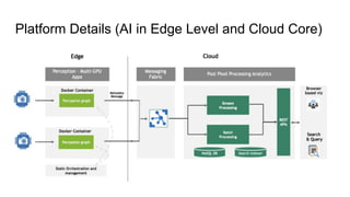 Intelligent video stream detection platform | PPT