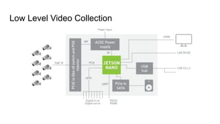 Intelligent video stream detection platform | PPT