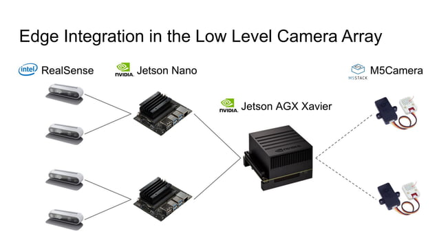 Intelligent video stream detection platform | PPT