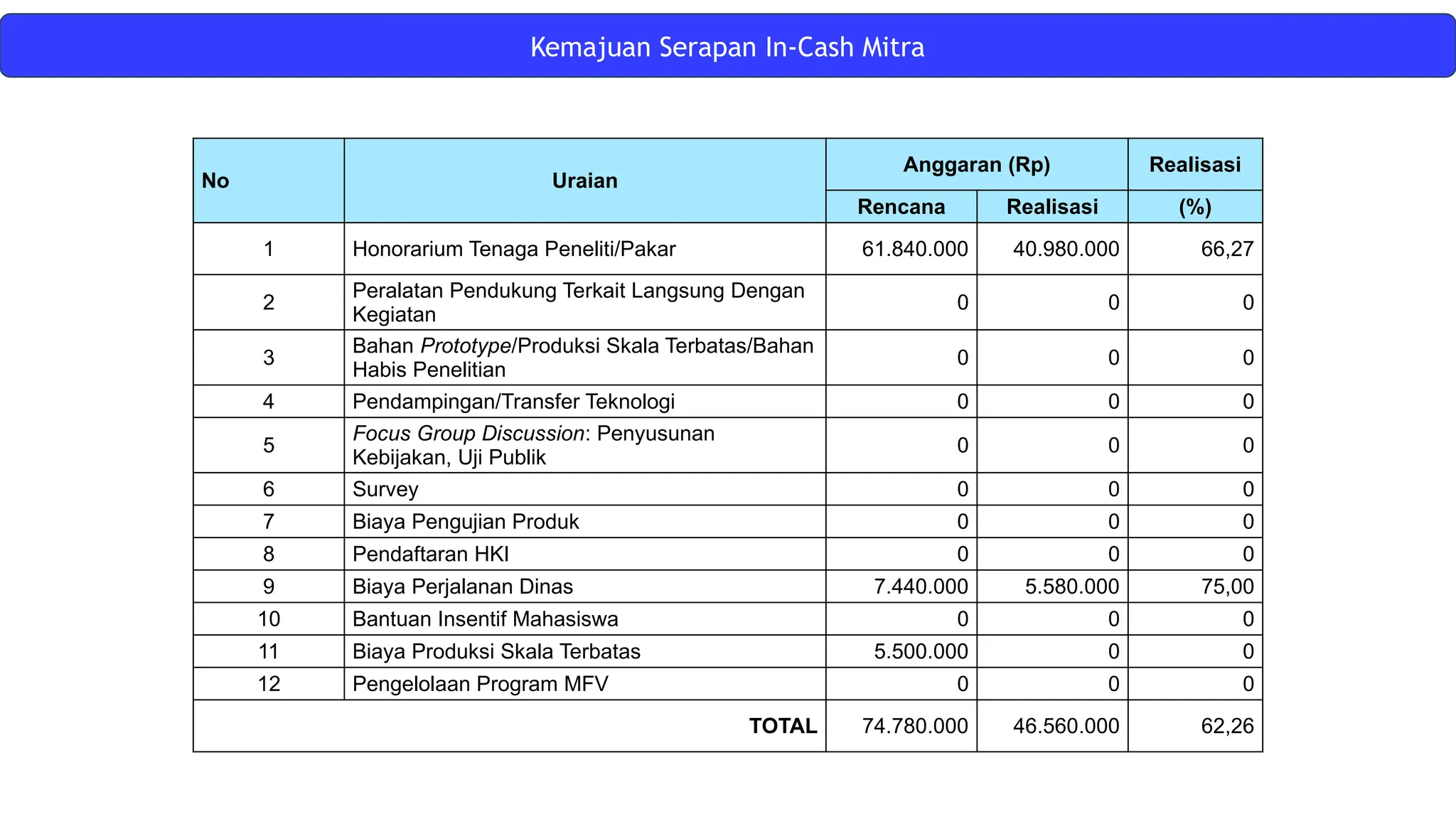 Intelligent Visual Inspection Scanner Untuk Inspeksi Geometrik ...