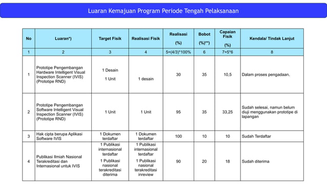 Intelligent Visual Inspection Scanner Untuk Inspeksi Geometrik ...