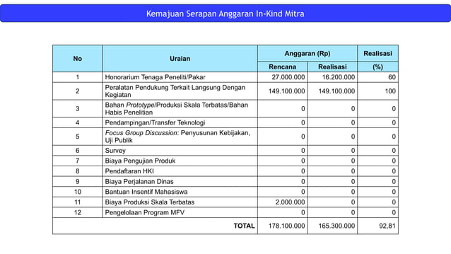 Intelligent Visual Inspection Scanner Untuk Inspeksi Geometrik ...