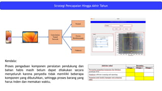 Intelligent Visual Inspection Scanner Untuk Inspeksi Geometrik ...