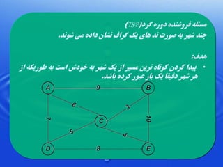 Intelligent water drops (Persian) | PDF