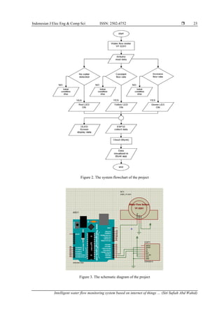 Intelligent_water_flow_monitoring_system_based_on_ (1).pdf