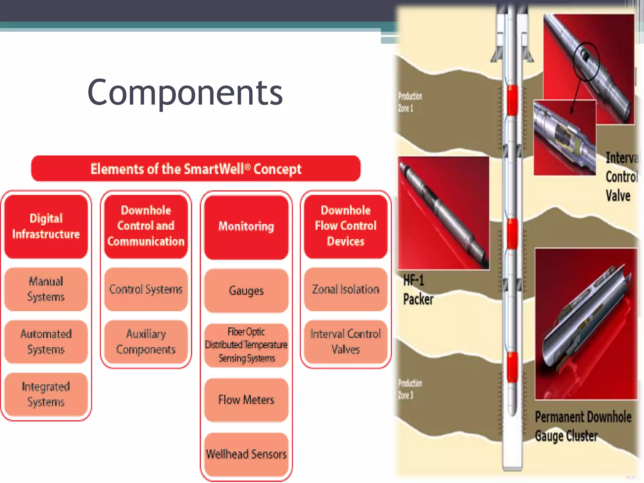Intelligent well completion | PPTX
