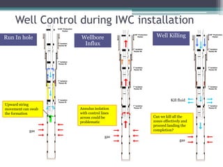 Intelligent well completion | PPTX