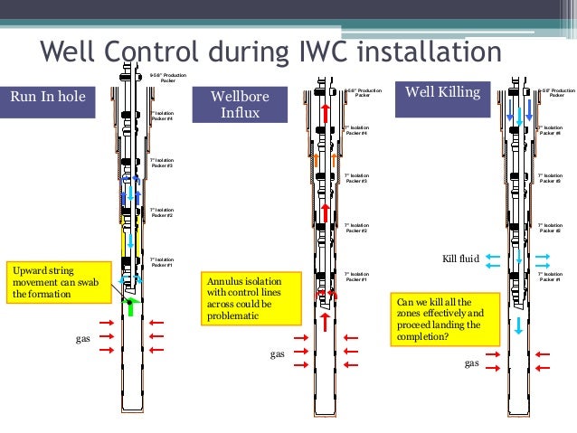 Intelligent well completion