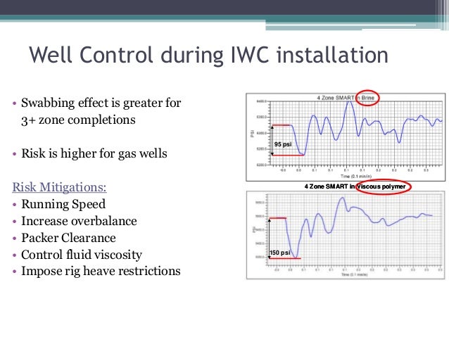 Intelligent well completion