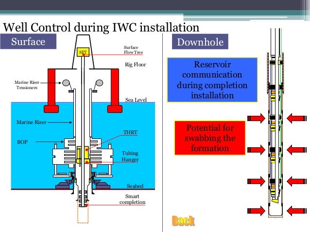 Intelligent well completion