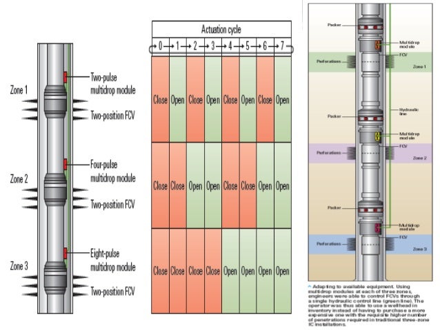Intelligent well completion