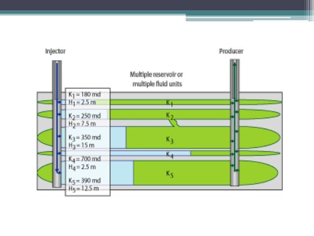 Intelligent well completion