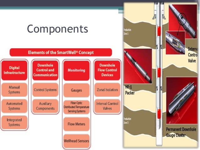 Intelligent well completion