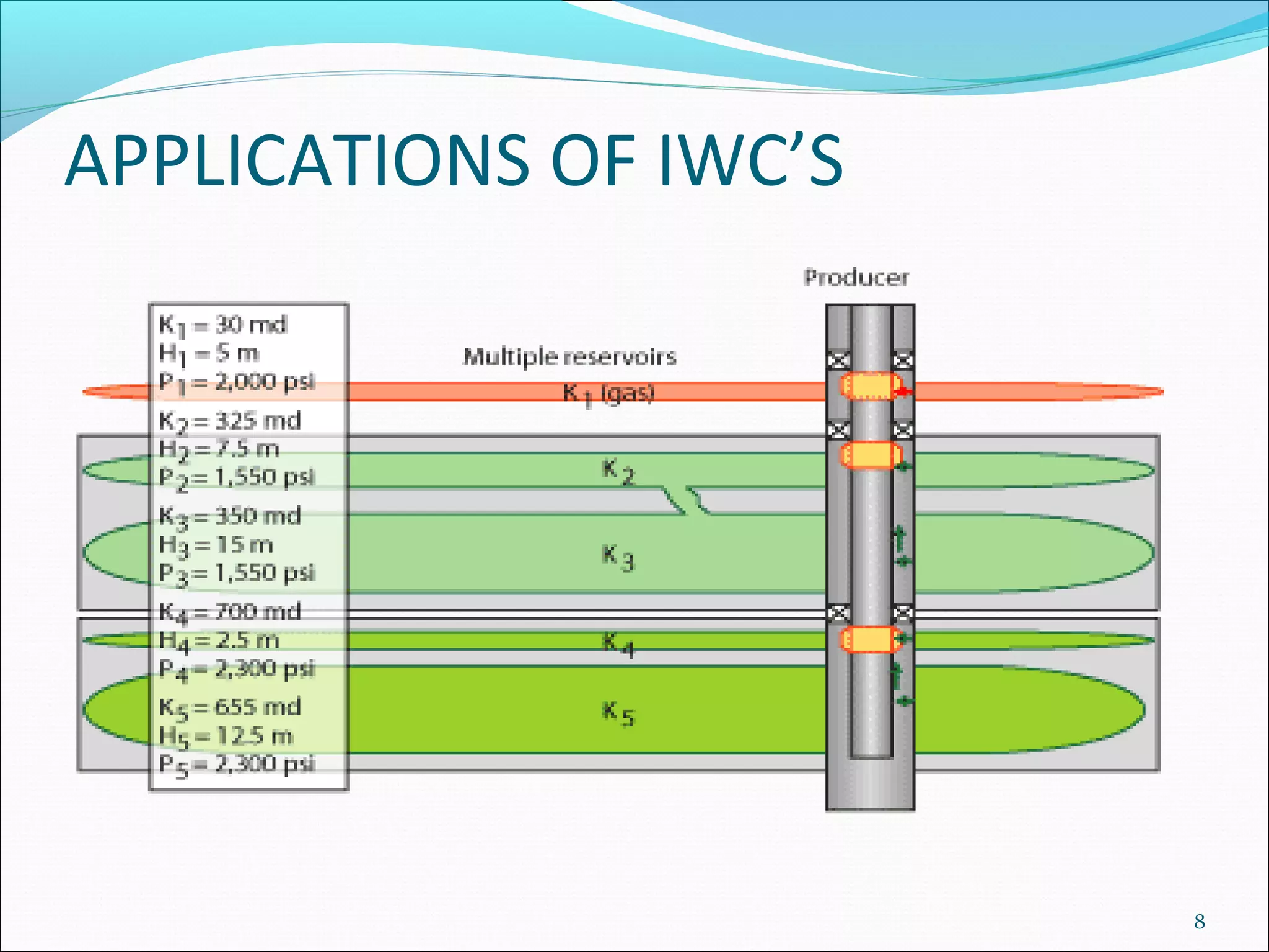 Intelligent well completio nm | PPT