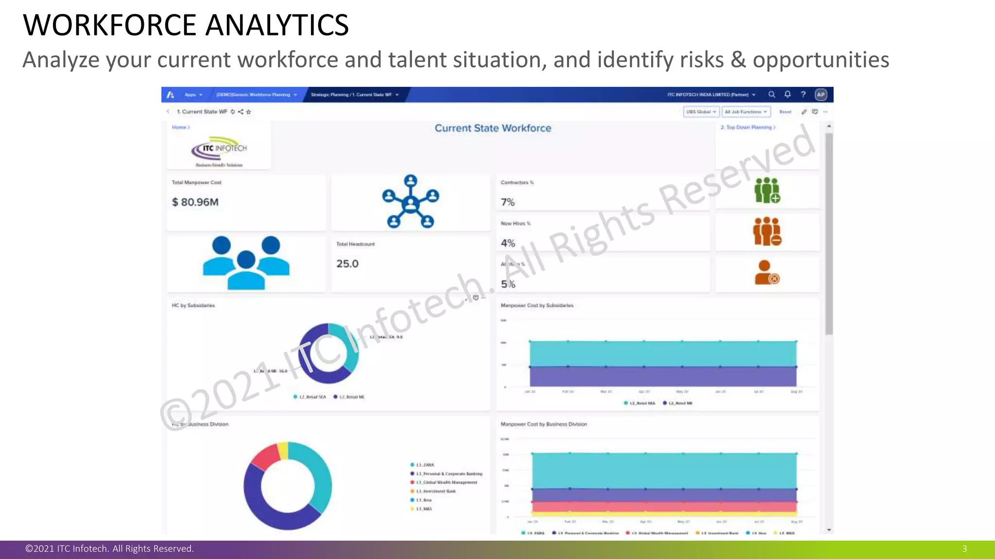 Intelligent Workforce Planning Demo | PPT
