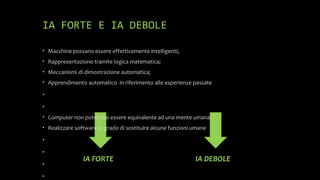Intelligenza artificiale(IA) | ODP | Robotics | Technology & Computing
