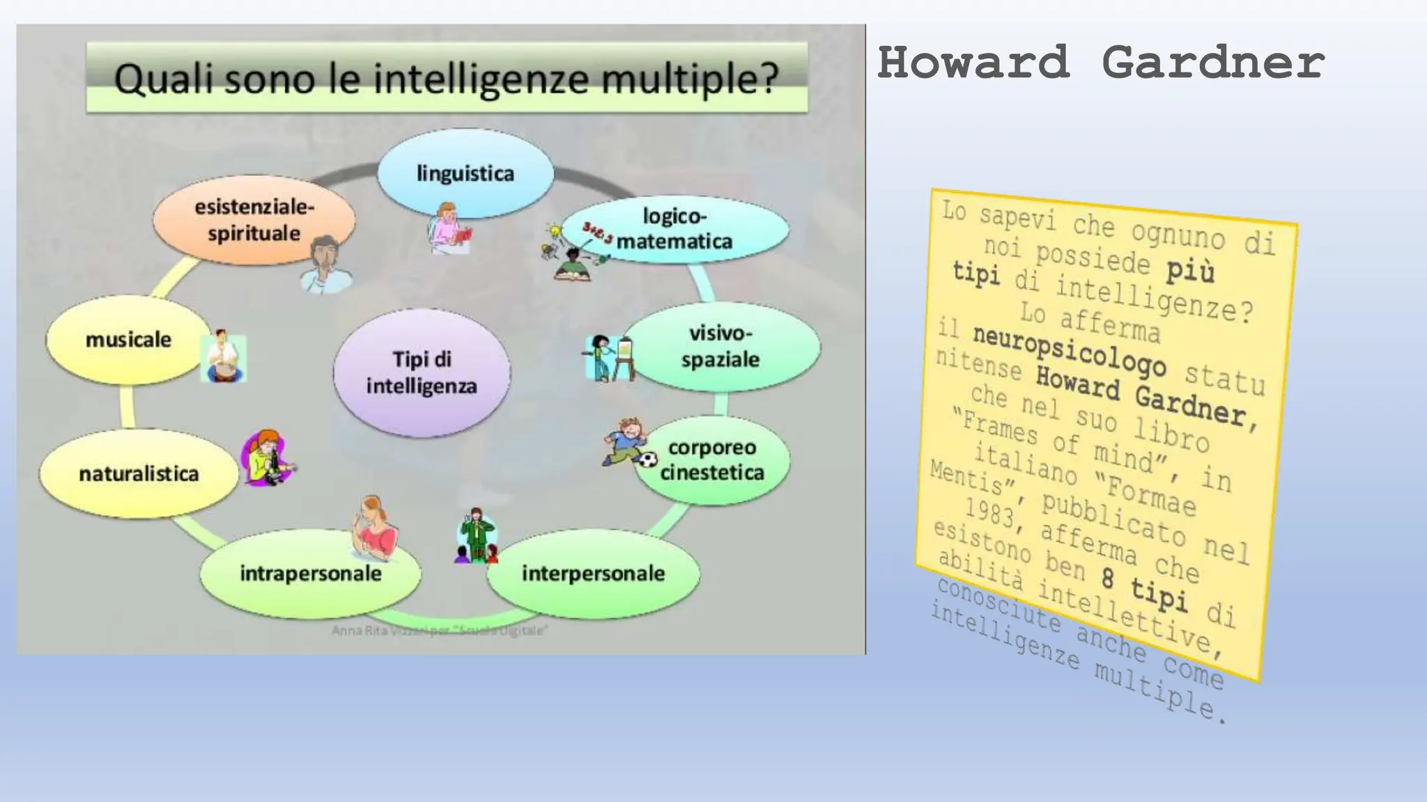 INTELLIGENZE GARDNER.pptx utilr per chi vuole avere un file riassuntivo molto facile da ...