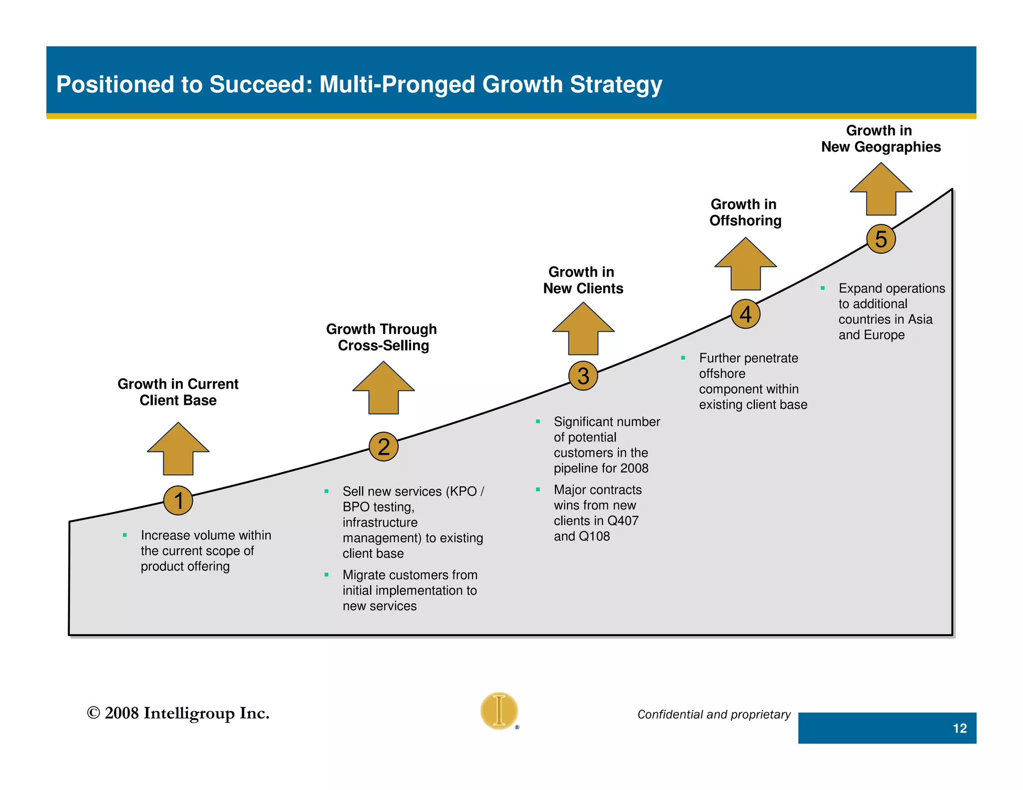 Corporate Overview | PDF