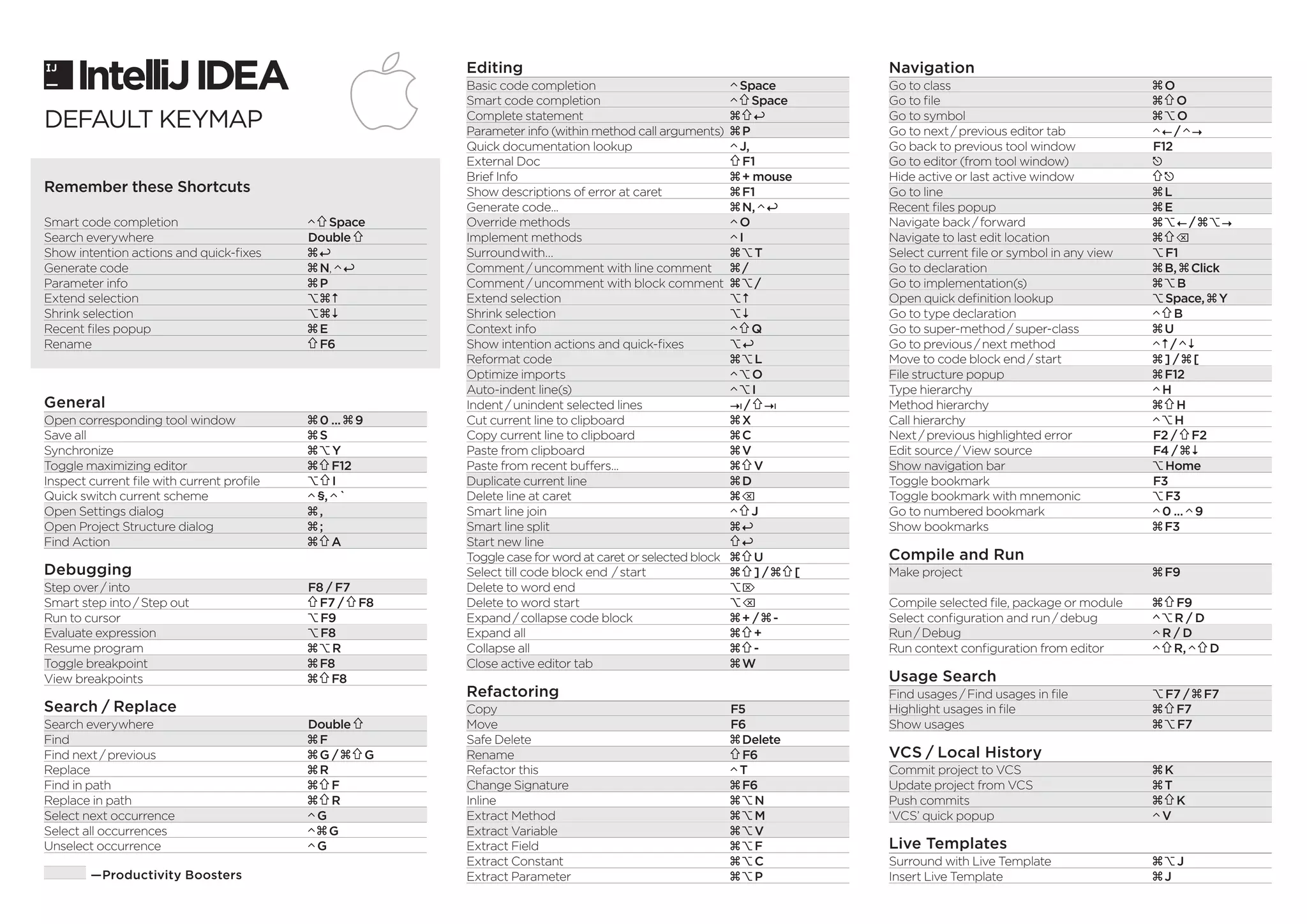 IntelliJIDEA_ReferenceCard.pdf | Programming Languages | Computing