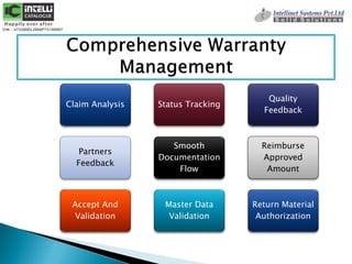 Intellinet Warranty Management System | PPT
