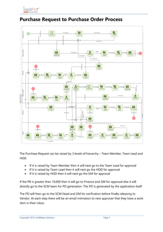 IntelliPro BPMS - Process Frameworks | PDF | Operating Systems | Computer Software and Applications