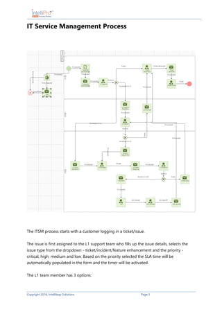 IntelliPro BPMS - Process Frameworks | PDF